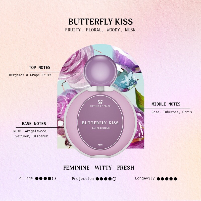 Jual [DECANT/SHARE] Mother Of Perfumery (MOP) - Savage Vanilla ...