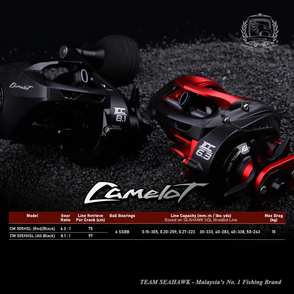 Jual Reel Team Seahawk BAITCASTING CAMELOT 305 - (6 BB) | Shopee Indonesia