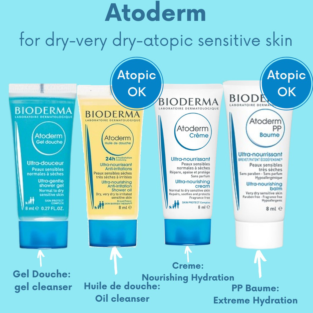 Jual SAMPLE: BIODERMA/SOME BY MI /Mini/Travel Size | Shopee Indonesia