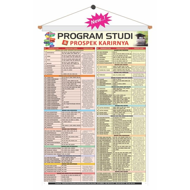 Jual Banner Konseling Paramitra PROGRAM STUDI | Shopee Indonesia