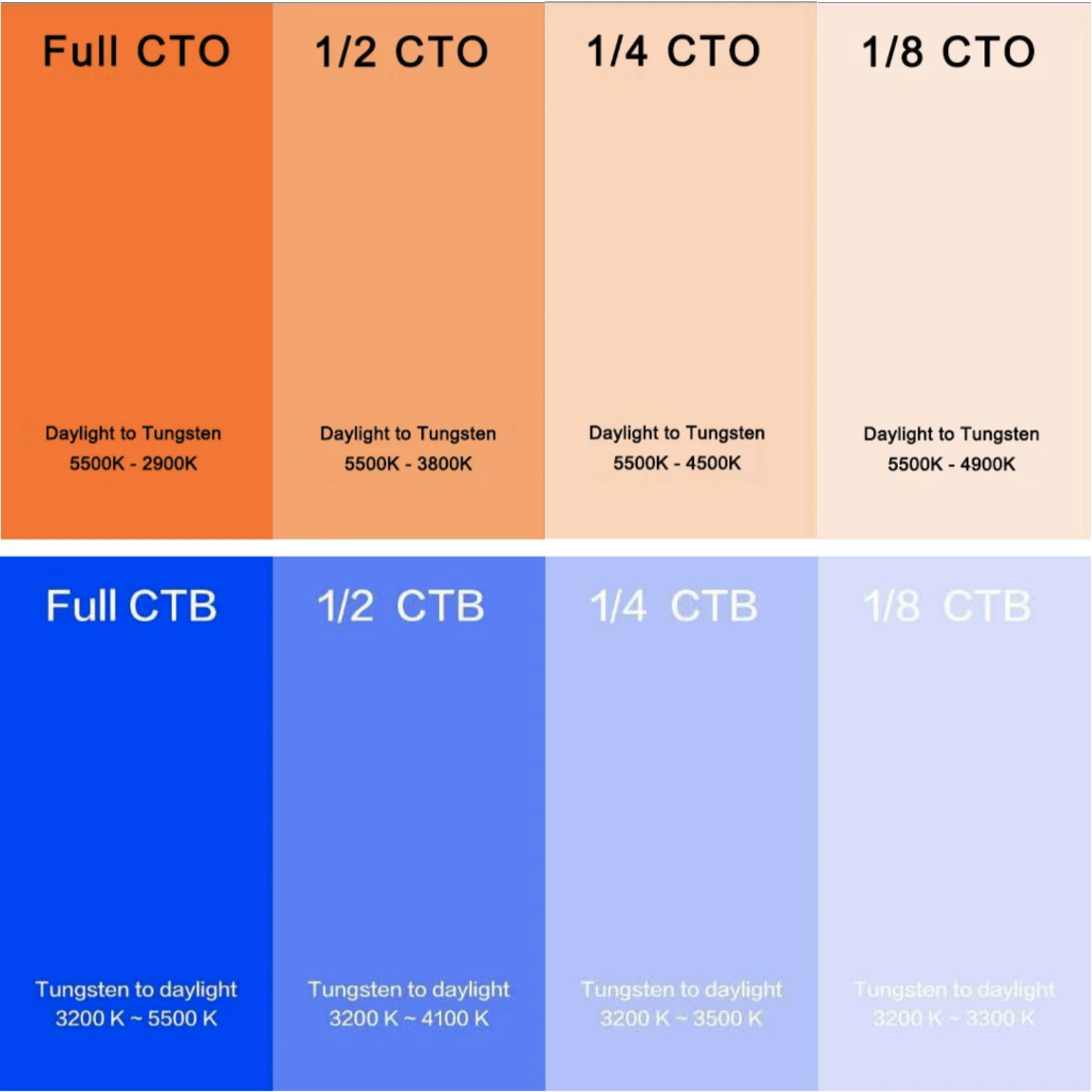 Jual CTO CTB Gel Filter Color Temperature Orange Blue Efek Warna Video ...
