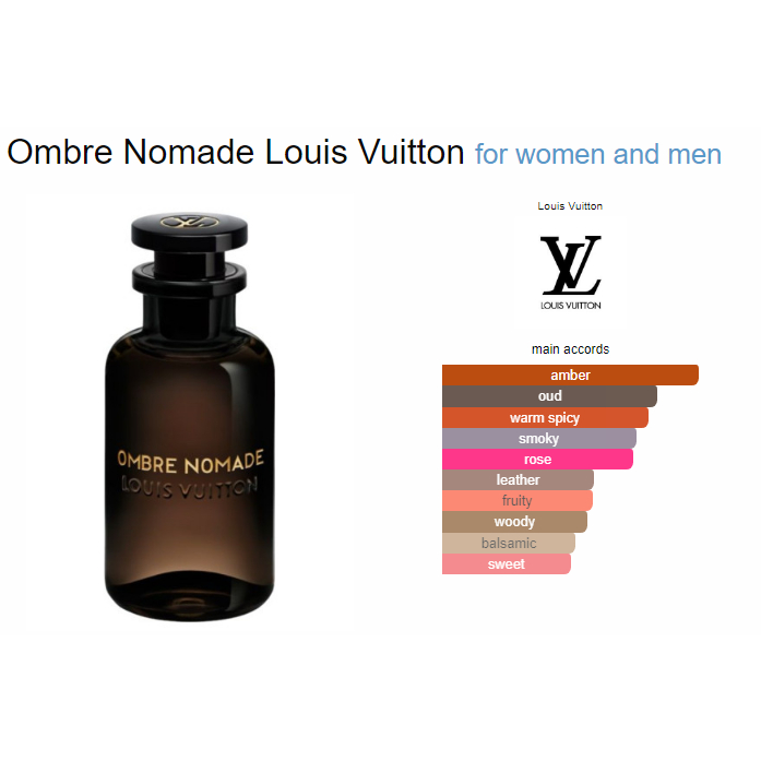 Jual PARFUM REFILL INSPIRED PARFUM BY LV OMBRE NOMADE | Shopee Indonesia