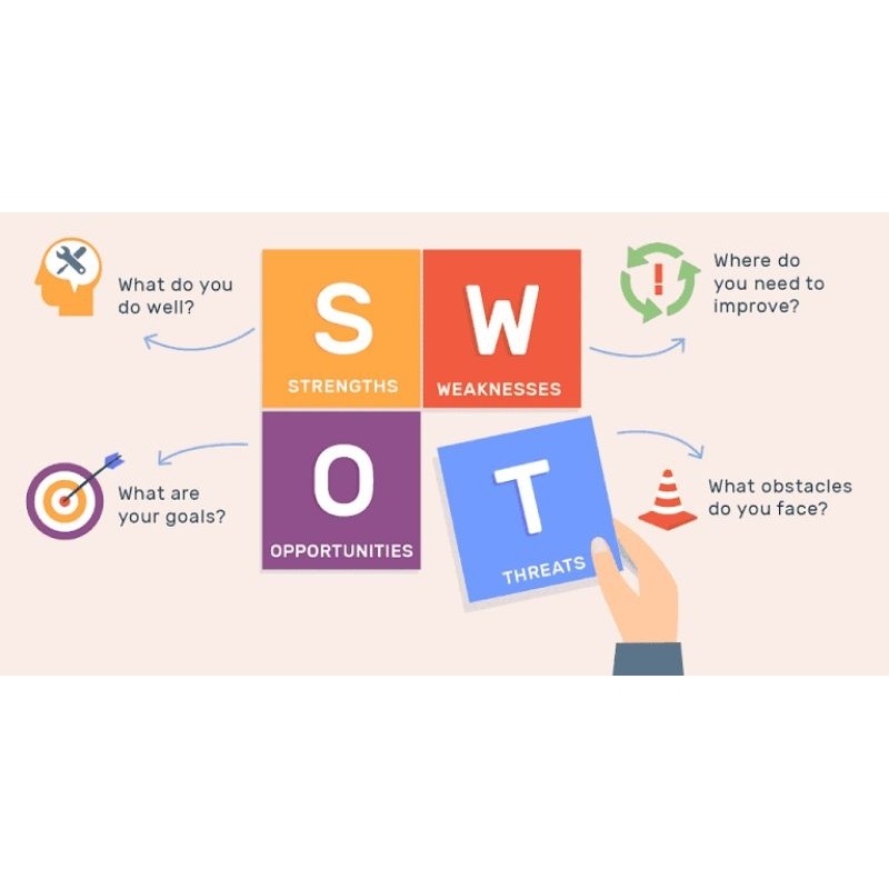 Jual SWOT ANALYSIS | Shopee Indonesia