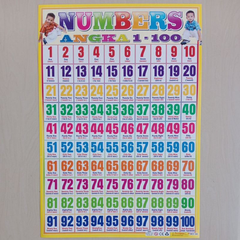 Jual Poster Edukasi Anak Lengkap / Agama dan Umum | Shopee Indonesia