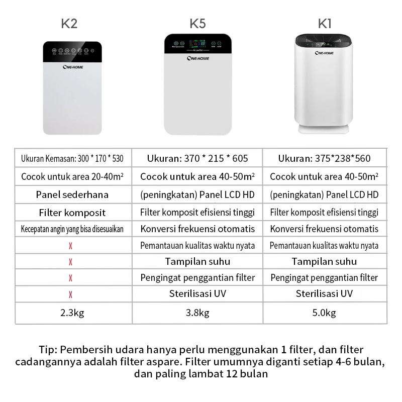 Jual MISS LIFE Smart Air Purifier Pembersih Udara Dengan Hepa Filter ONE HOME Air Purifier Filter Air Purifier Alat Pembersih Udara Hepa Filter Air Purifier Kinerja Superior Mencakup Seluruh Ruangan P...