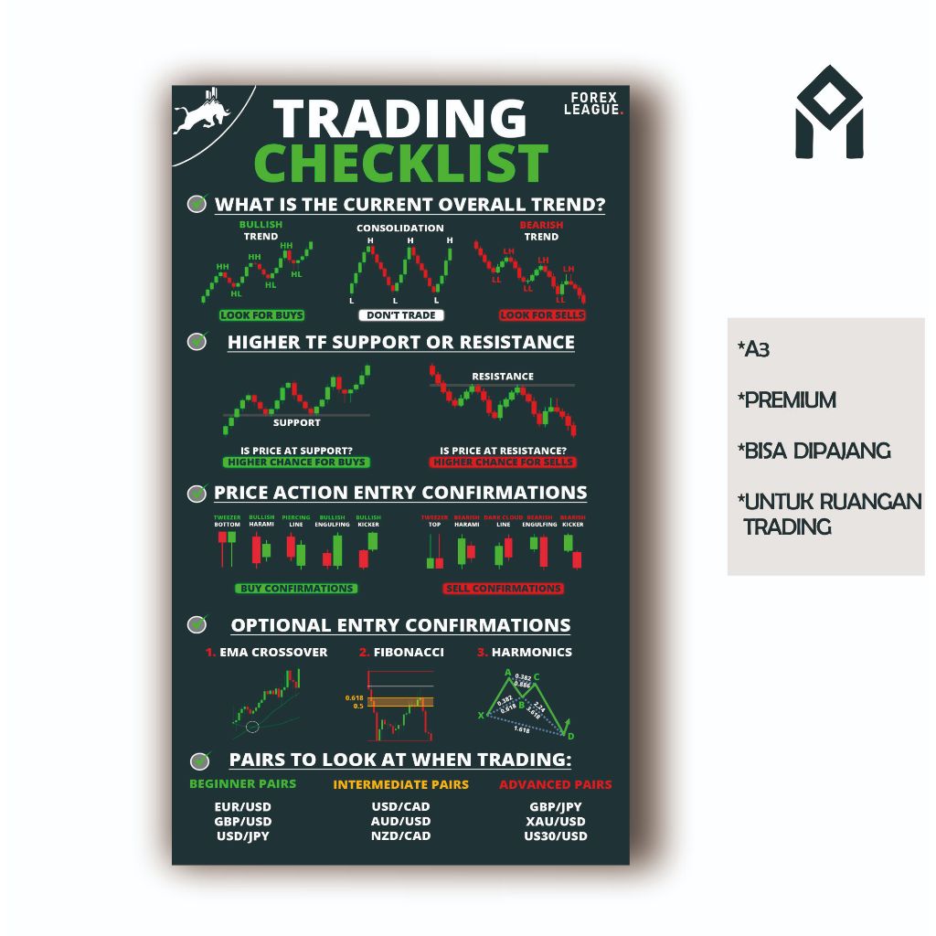 Jual POSTER TRADING CHECKLIST PREMIUM UNTUK FOREX SAHAM CRYPTO TAMPILAN ...