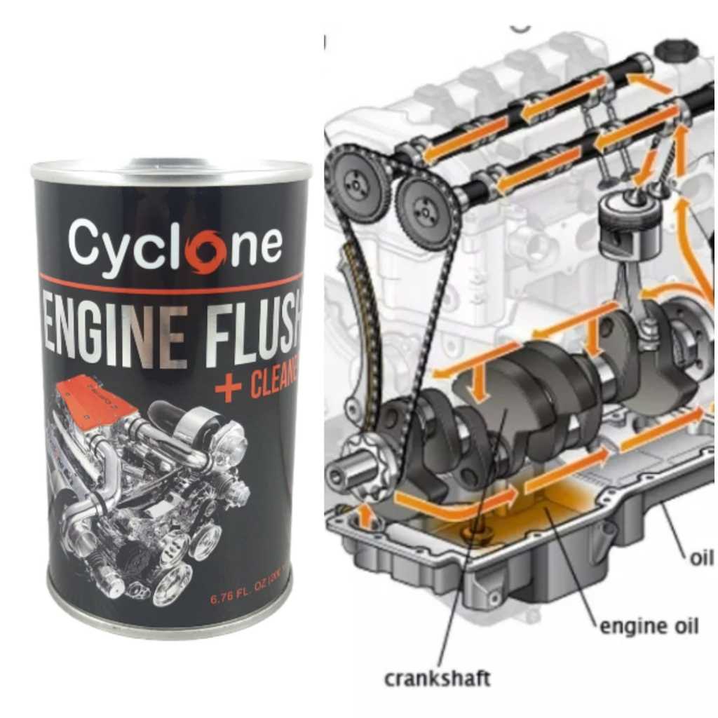 Jual Engine Flush Cyclone Pembersih Ruang Oli Mesin 200mL - Pembilas ...