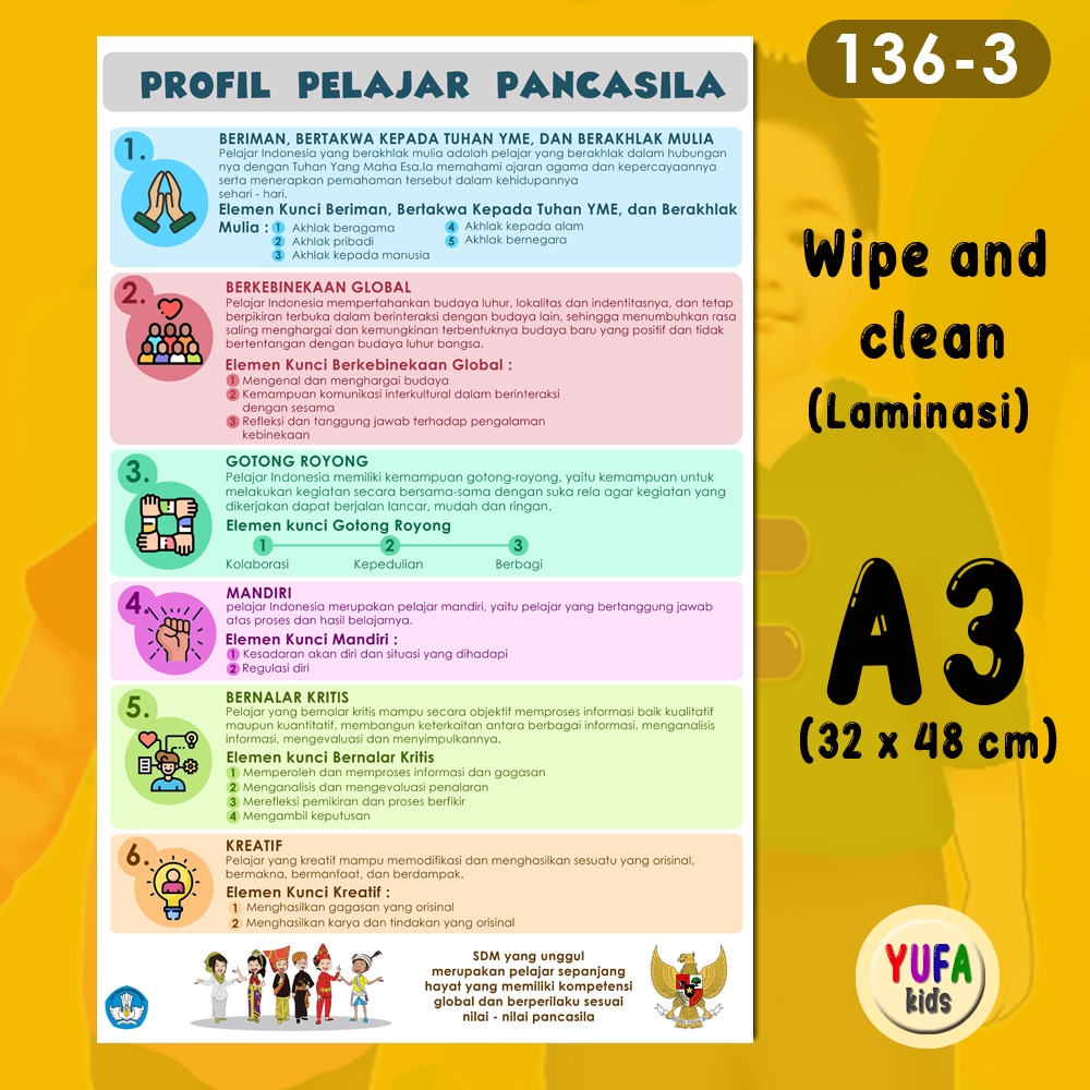 Jual 136 Poster profil pelajar pancasila - Poster Edukasi Anak - Poster ...