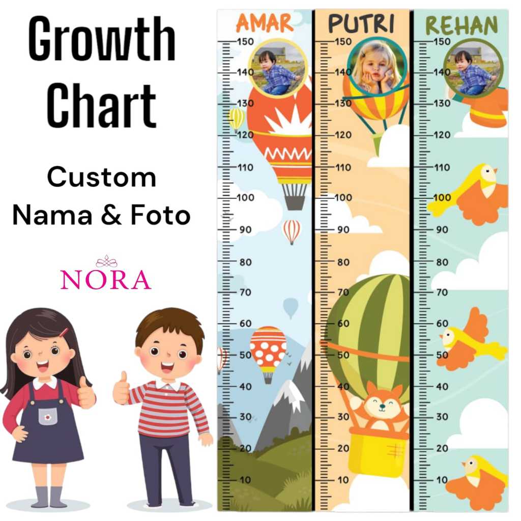Jual Sky Series Growth Chart Custom Free Tulis Nama Dan Foto Alat ...