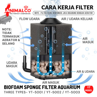 Jual BIOFOAM FILTER MEDIA 2IN1 AQUARIUM SPONGE BIO FOAM BUSA AERATOR S ...