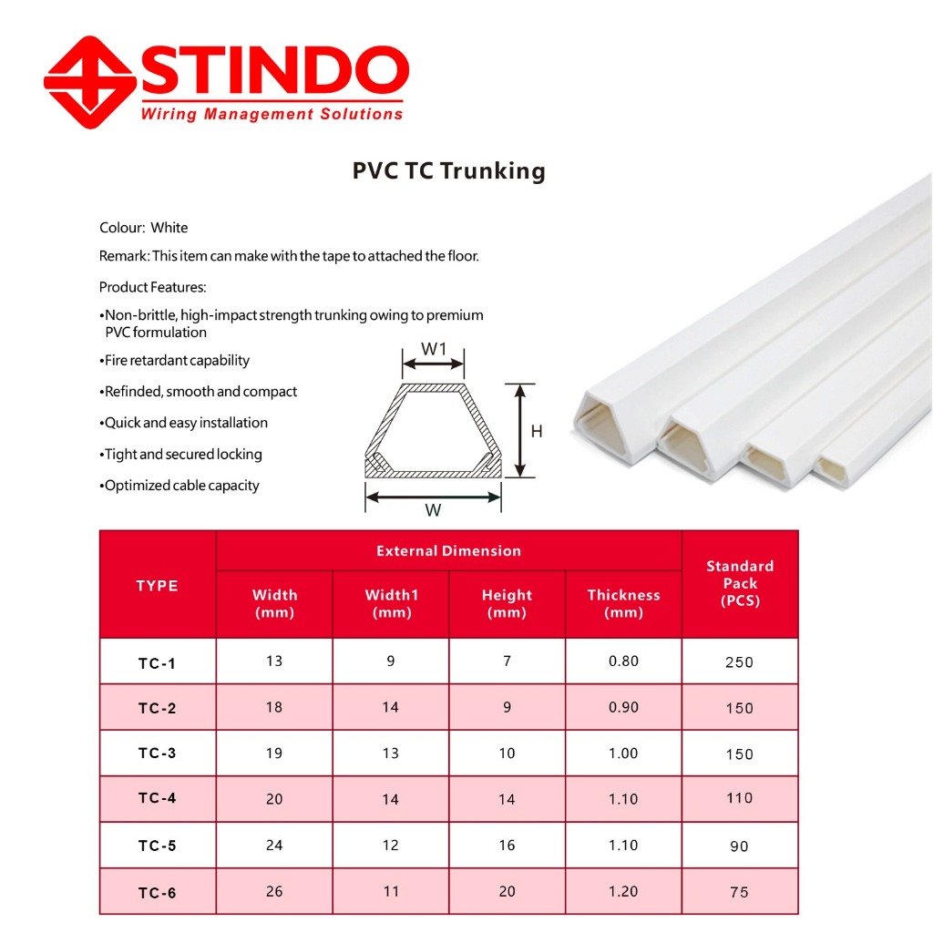 Jual Kabel Duct Protektor TC TC1 TC2 TC3 TC4 TC5 TC6 STINDO | Shopee ...
