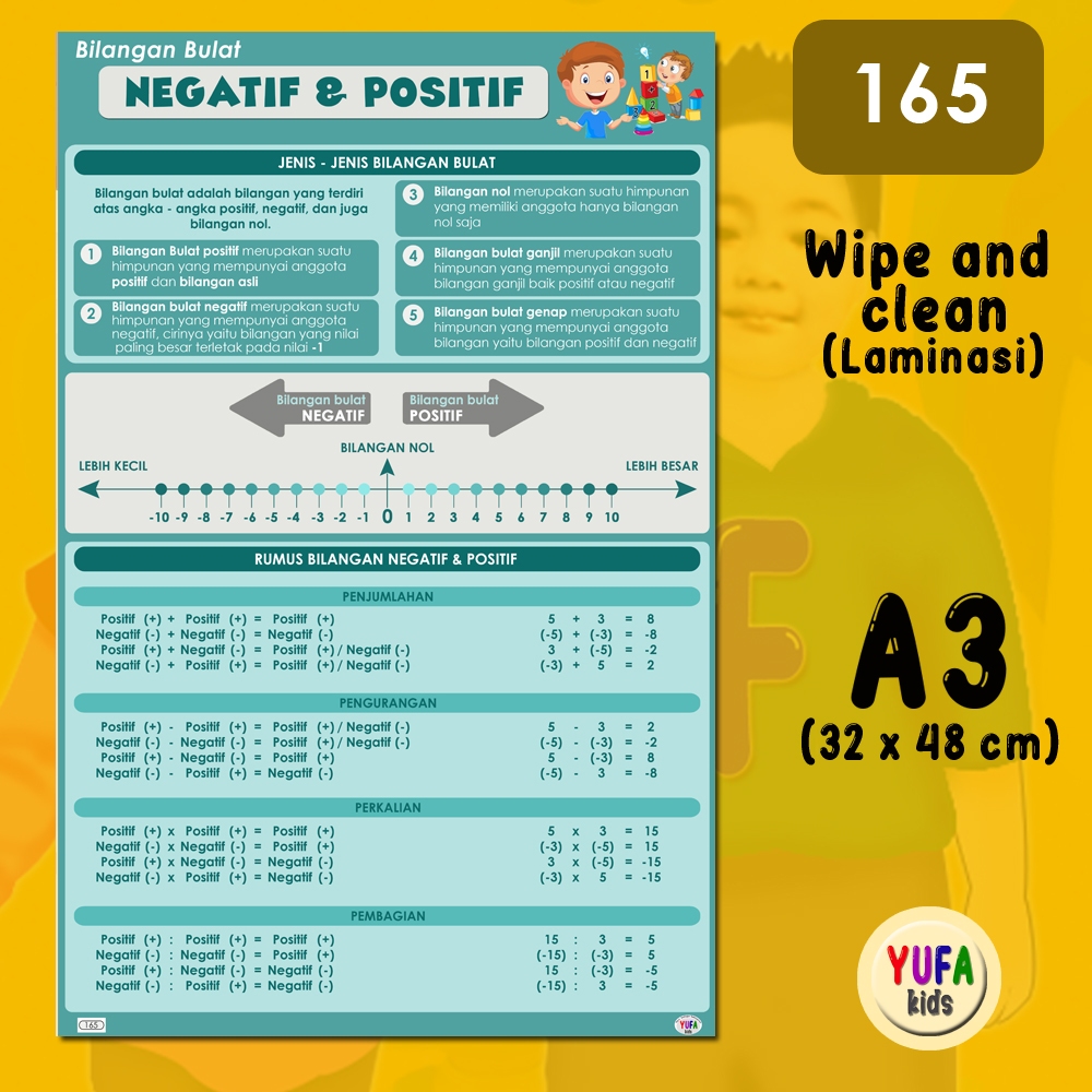 Jual 165 Poster bilangan bulat - Poster Edukasi Anak - Poster belajar anak - Poster wipe and ...