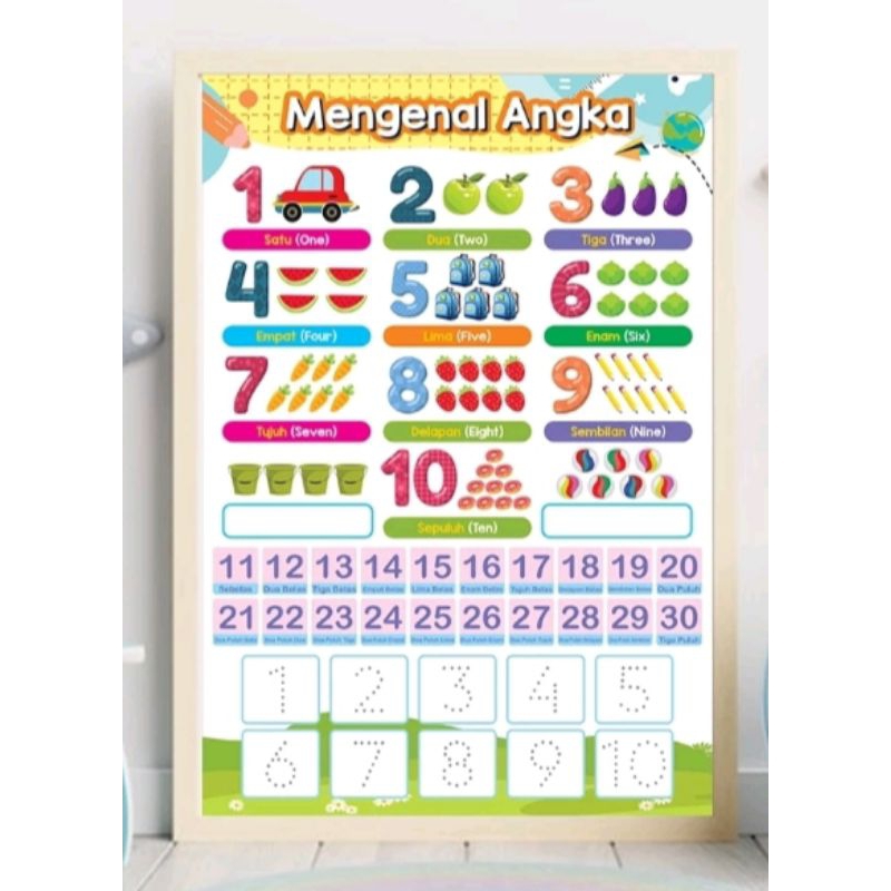Jual POSTER EDUKASI PREMIUM & TEBAL/POSTER EDUKASI/POSTER DINDING ...