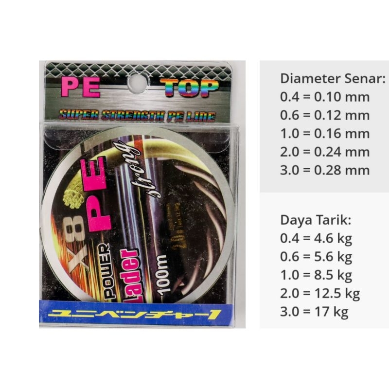 Jual senar pancing PE X8,PE X4 100M | Shopee Indonesia