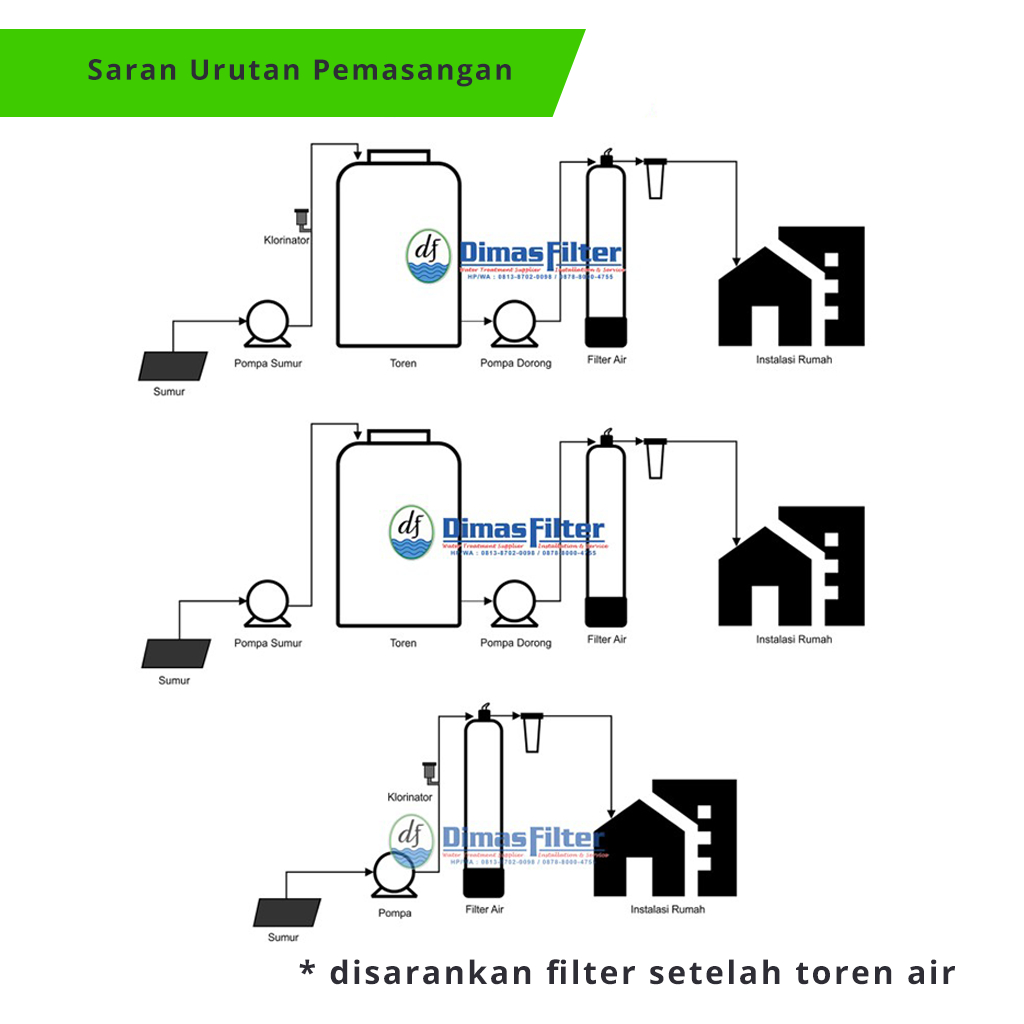 Jual Tempat Tabung Kaporit Tablet / Klorinator Instalasi Vertikal Plus Kran Ball Valve | Shopee ...