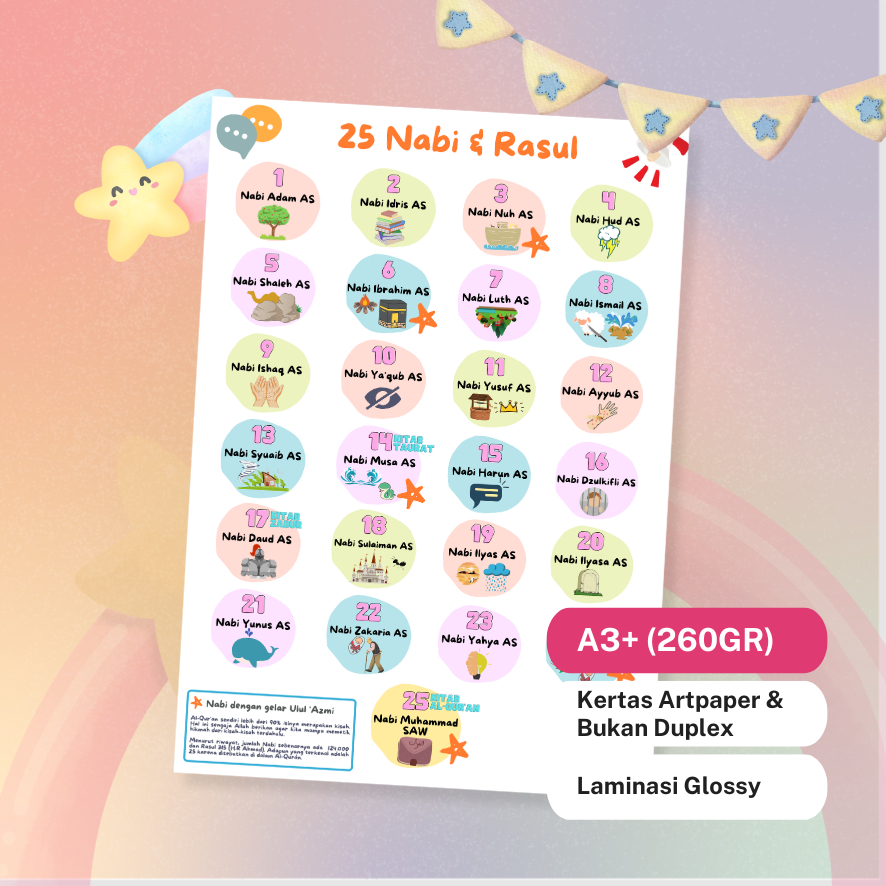 Jual POSTER LAMINASI 25 Nabi dan Rasul Islami / Poster Nabi Muhammad ...