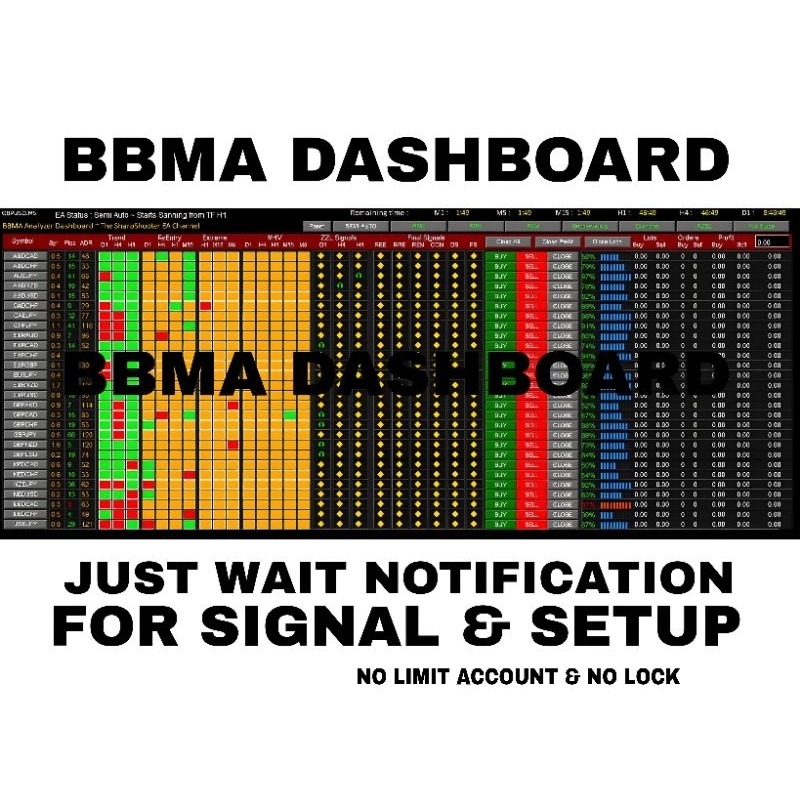 Jual EA BBMA DASHBOARD V3.60 with alert + video mtf | Shopee Indonesia