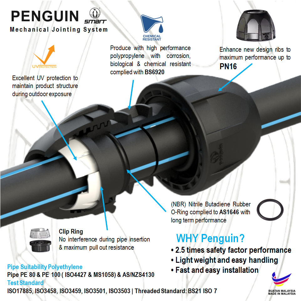 Jual Sambungan Pipa HDPE Coupler / Coupling ukuran 4 inch atau 110mm ...