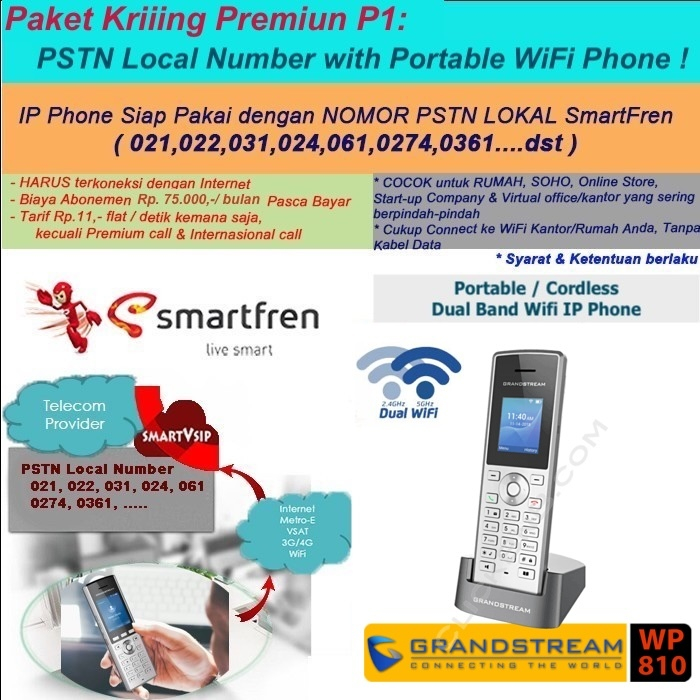 Jual Paket Kring-P1: Nomor Telepon Lokal PSTN Kode Area dengan Portable ...