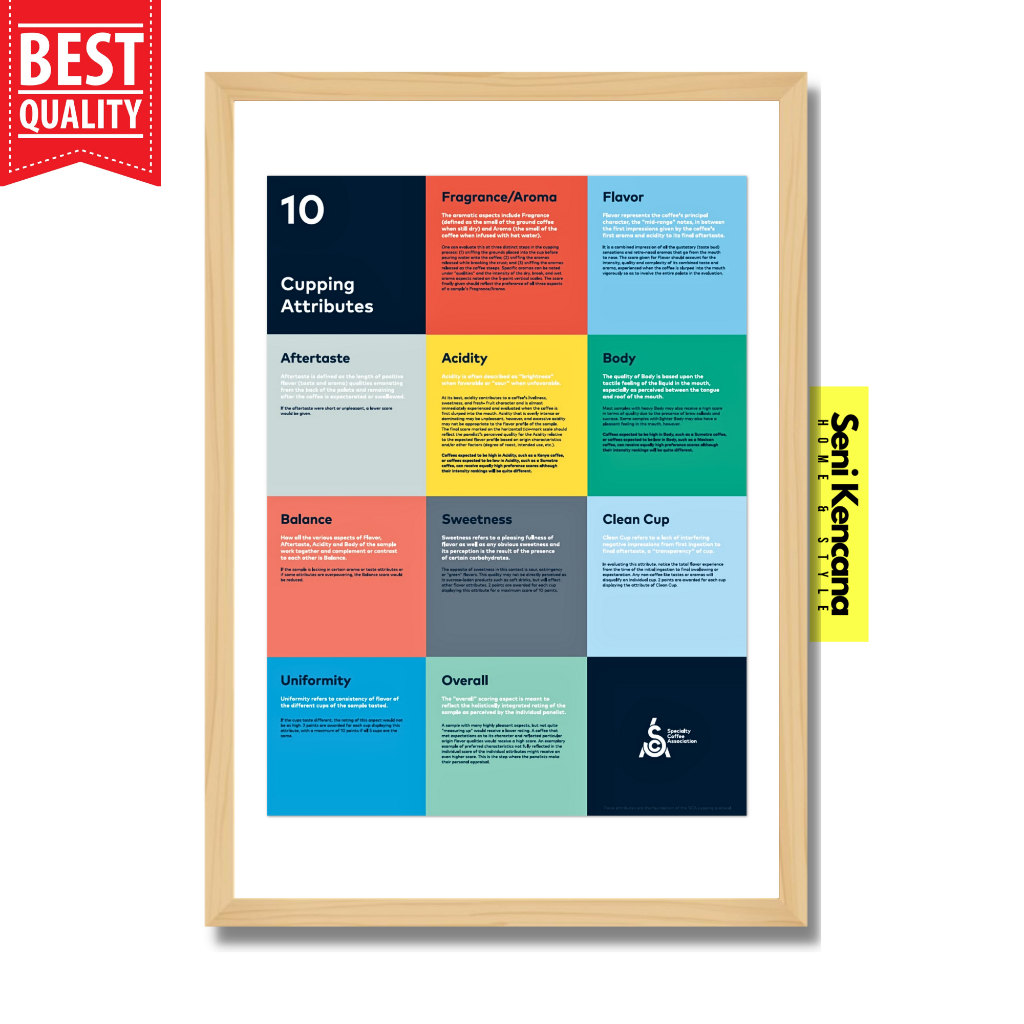 Jual HIASAN DINDING Coffee Cuping Poster Kopi Green Bean Defect A3 ...