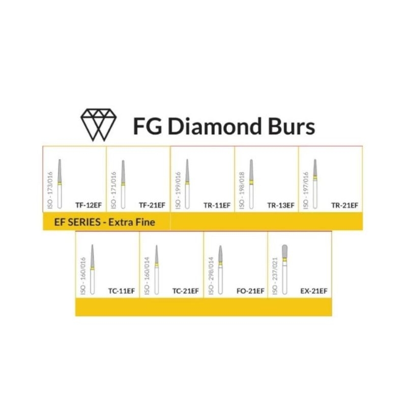 Jual BUR PITA KUNING TC 11EF Mata Bur poles Highspeed Exceldent Satuan | Shopee Indonesia