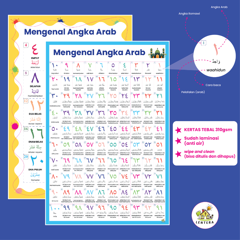 Jual Poster Angka Arab 1 sampai 100 Dekorasi Hiasan Pajangan Dinding ...