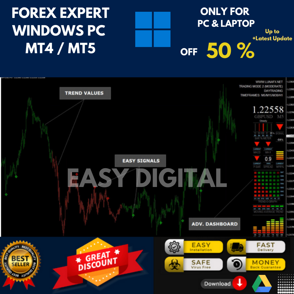 Jual New! Indicator Mt4 Fx Bitcoin Crypto Luna dilengkapi dengan 3 Mode Trading Dengan Sistem ...