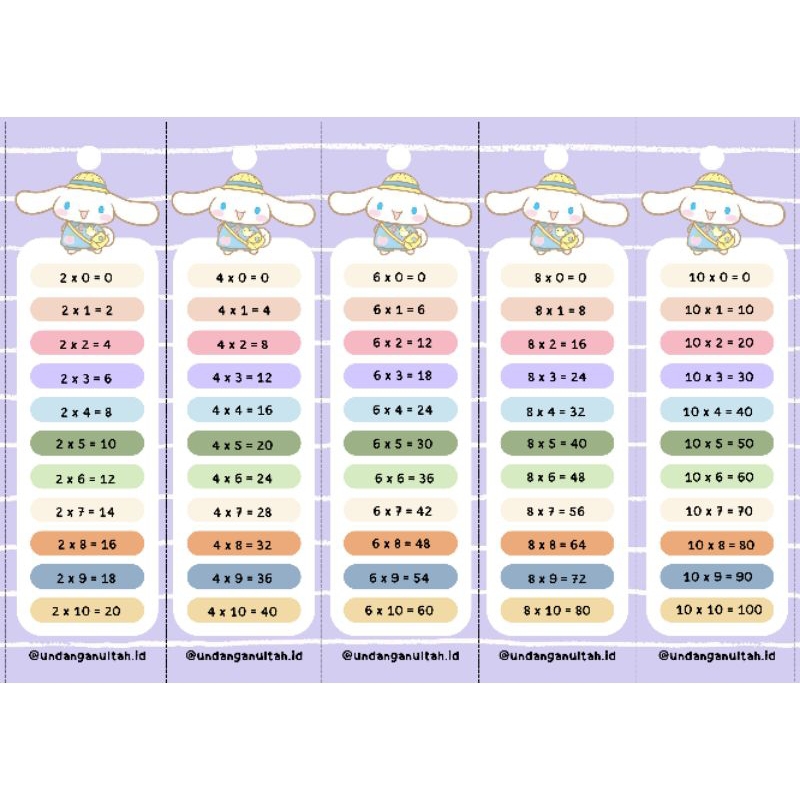 Jual Tabel Perkalian custom 8pcs | Shopee Indonesia