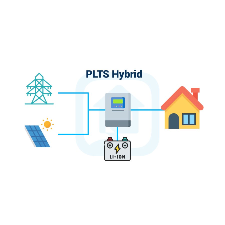 Jual PAKET PLTS HYBRID 5000 VA | Shopee Indonesia