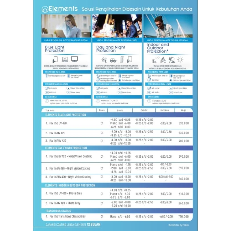 Jual Lensa Kacamata Minus / Plus Essilor Elements Blue Light Protection ...