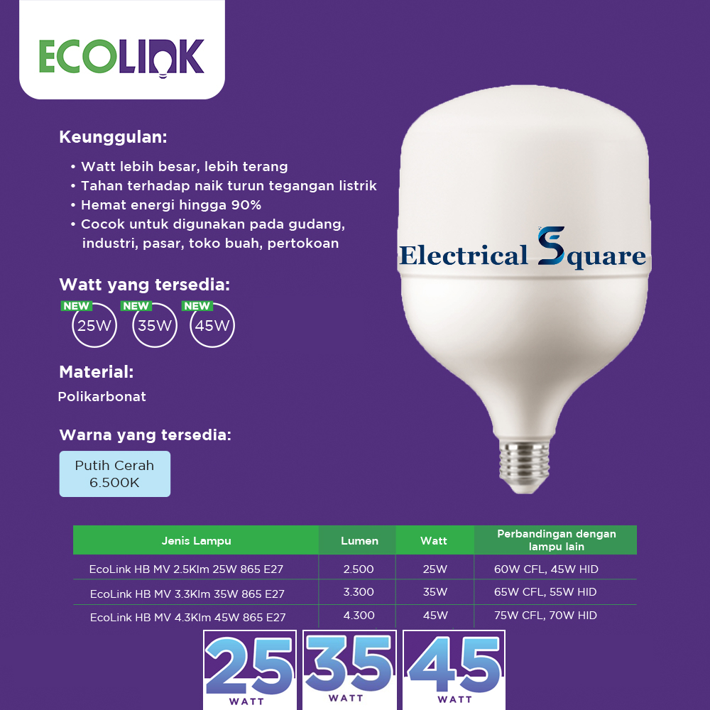 Jual Lampu Ecolink LED Bulb 19W 20W 22W 25W 28W 35W 38W 45W Putih TrueForce Capsule 19 20 22 25 ...