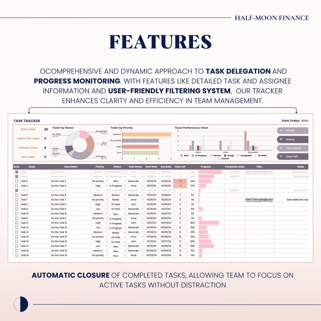 Jual KPI Spreadsheet Team Task Tracker - Tracking Pekerjaan Team ...