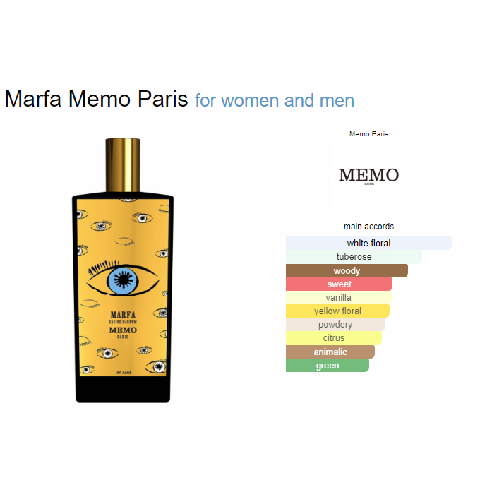 Jual PARFUM REFILL INSPIRED by MARFA MEMO PARIS | Shopee Indonesia