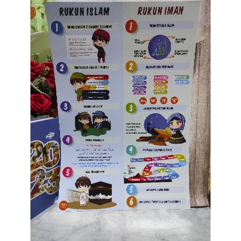 Jual Poster Edukasi Rukun Iman dan Rukun Islam ARShoop Samarinda ...