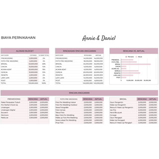 Jual Spreadsheet Perencanaan Pernikahan | Google Sheets | checklist dan ...