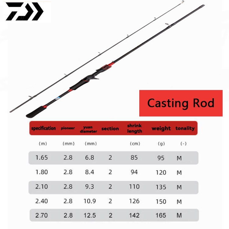 Jual READY STOCK DAIWA Jual joran casting Carbon Fiber Max Drag 20kg Spinning Fishing Rod ...