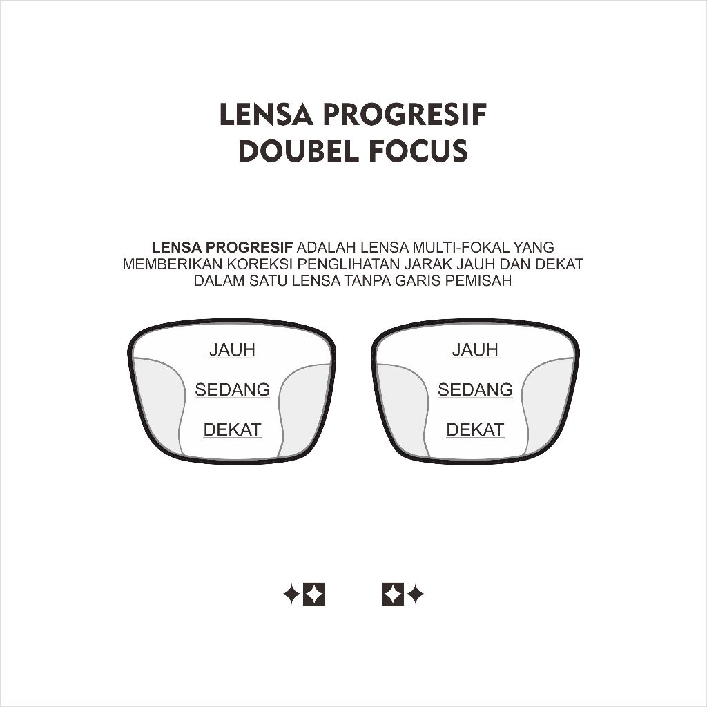 Jual KACAMATAOKEE - LENSA PROGRESIF (COBEL FOKUS) | Shopee Indonesia