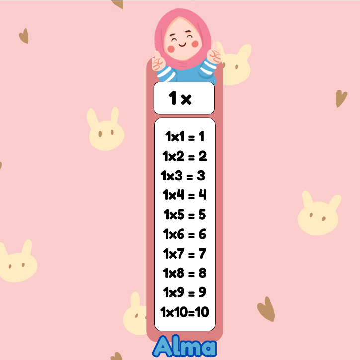 Jual Flash Card Perkalian Anak Kartu Tabel Matematika Perkalian 1 ...