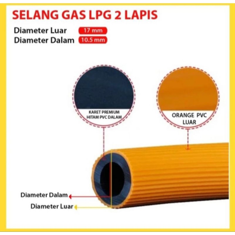 Jual Selang gas lpg 2lapis standar SNI per 1.5meter orange free klem ...