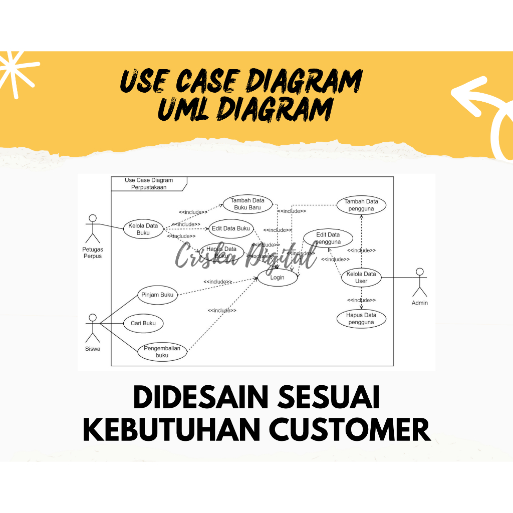 Jual JASA EDIT USE CASE DIAGRAM|JASA BUAT USE CASE DIAGRAM|JASA ... Jual JASA EDIT USE CASE DIAGRAM|JASA BUAT USE CASE DIAGRAM|JASA ...