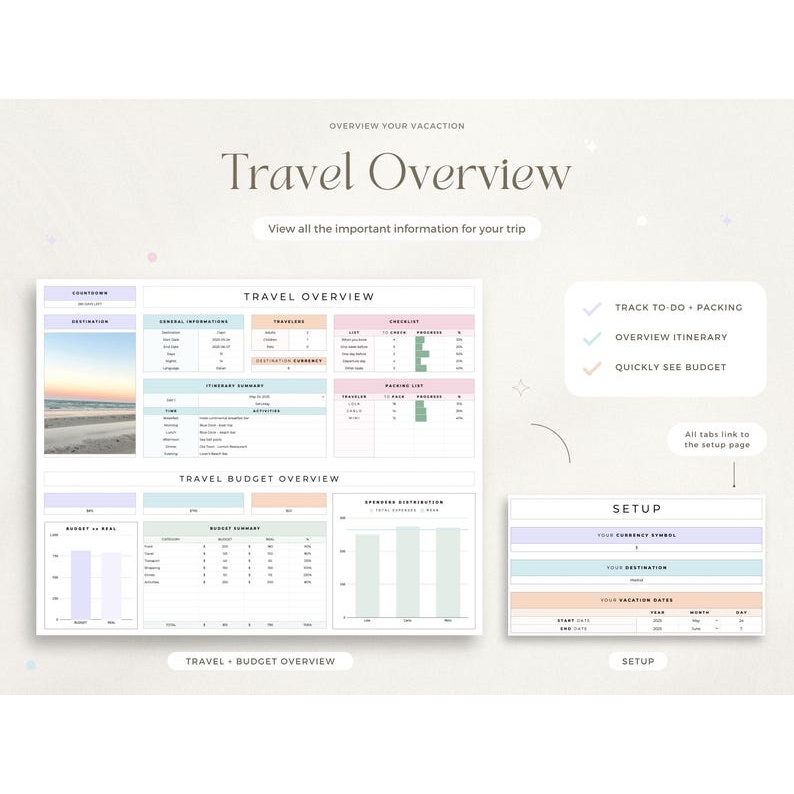Jual Super Lengkap Travel Planner Google Sheets Travel Itinerary ...