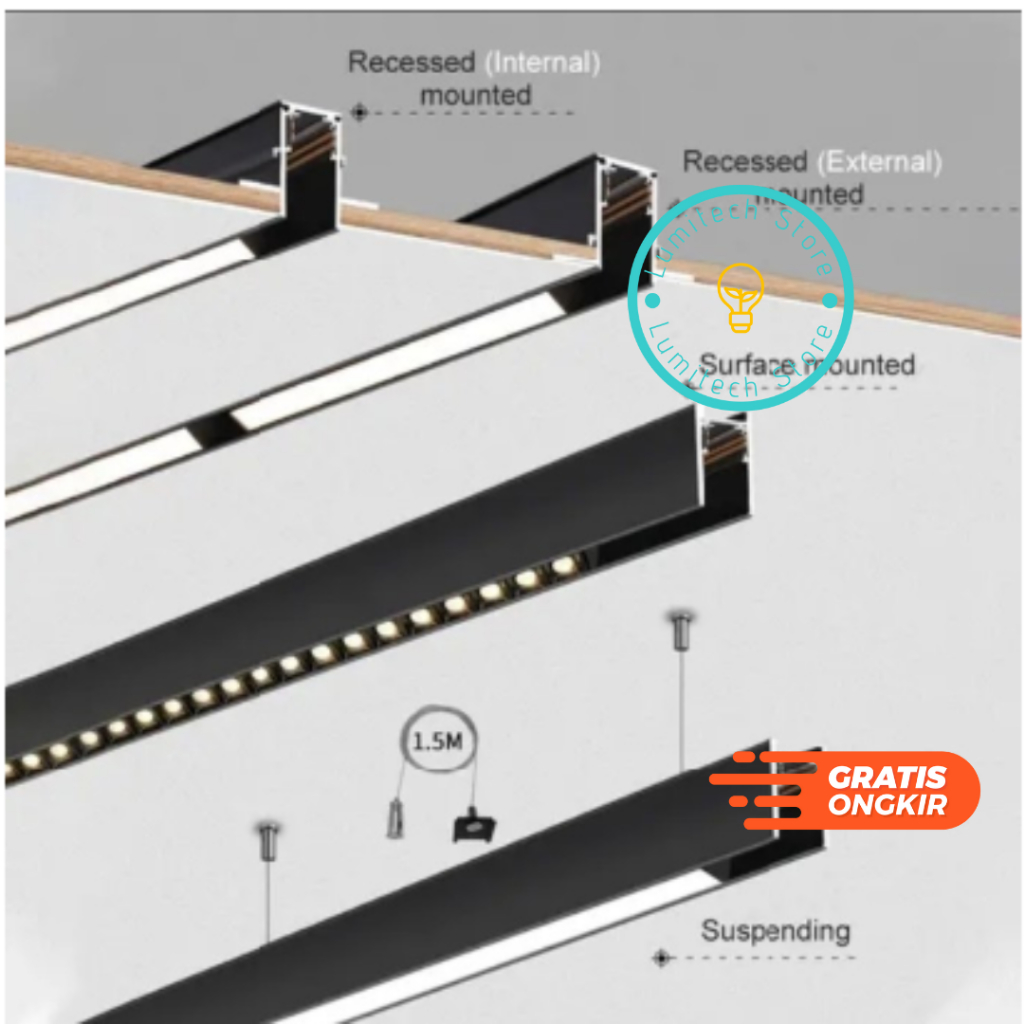 Jual Type A Track Light Magnet / Type A Track Light Magnet Inbow Outbow ...