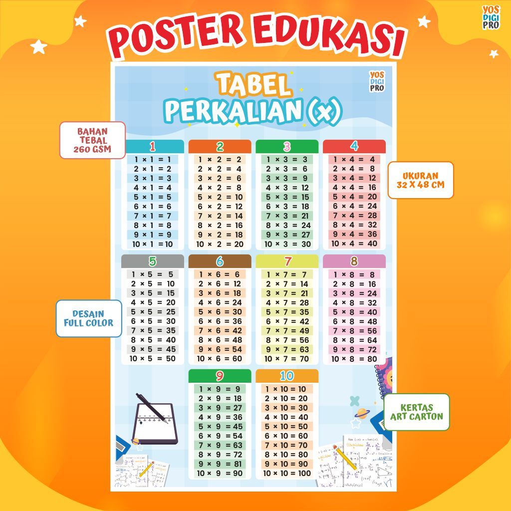 Jual Poster Edukasi Anak, Tabel PERKALIAN Bilangan Matematika, Untuk ...