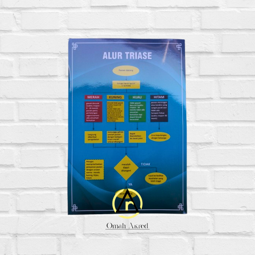 Jual Poster Alur Triase - Poster Alur Penanganan Pasien - Poster UGD ...