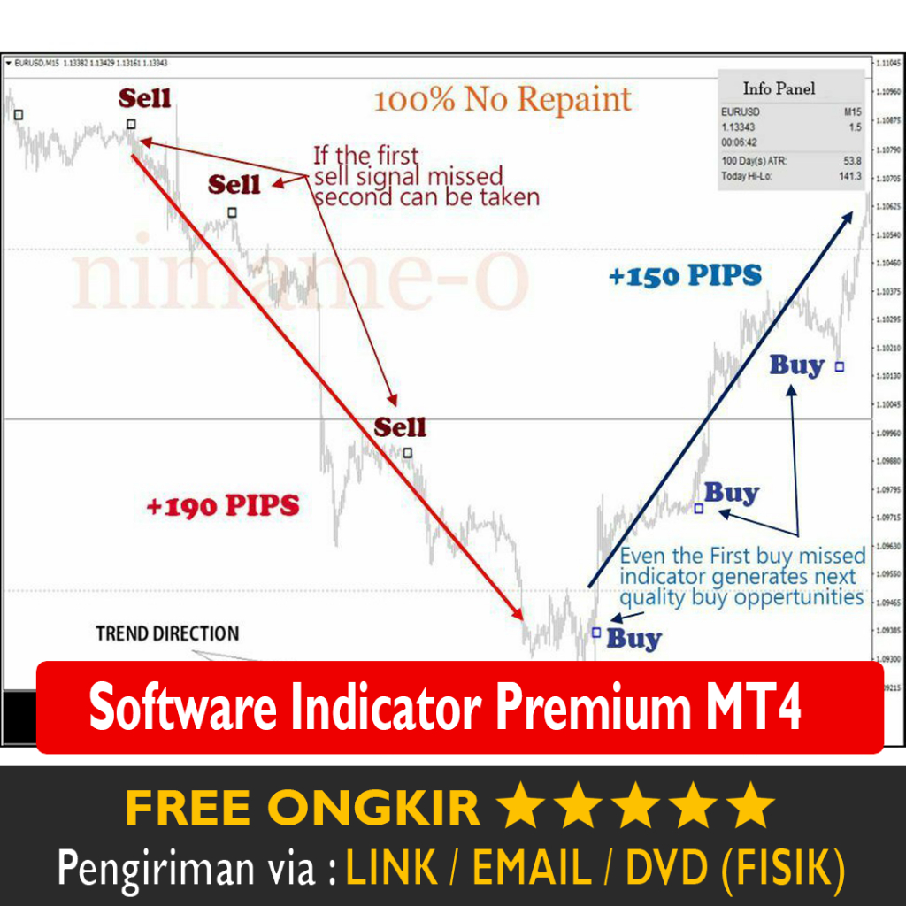Jual Software Indicator Indikator Premium MT4 Crystal Accurate 100% Non ...