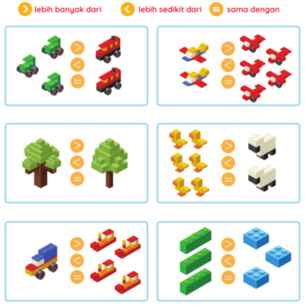 Jual Aktivitas Anak Belajar Perbandingan / Aktivitas Anak Berlatih ...