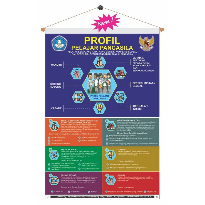 Jual banner / poster profil pelajar pancasila | Shopee Indonesia