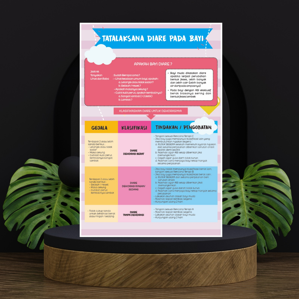 Jual Poster Kesehatan Tatalaksana Diare Pada Bayi | Shopee Indonesia