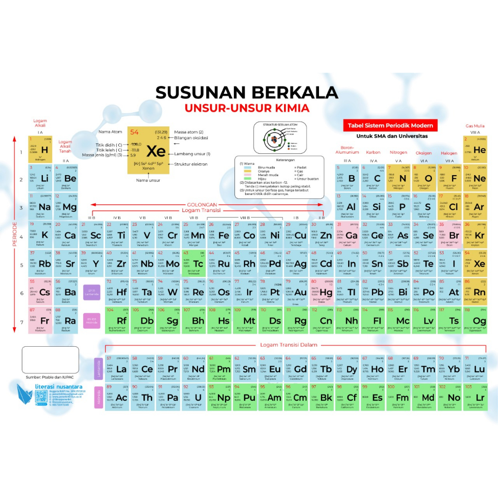 Jual Tabel Periodik Kimia | Shopee Indonesia