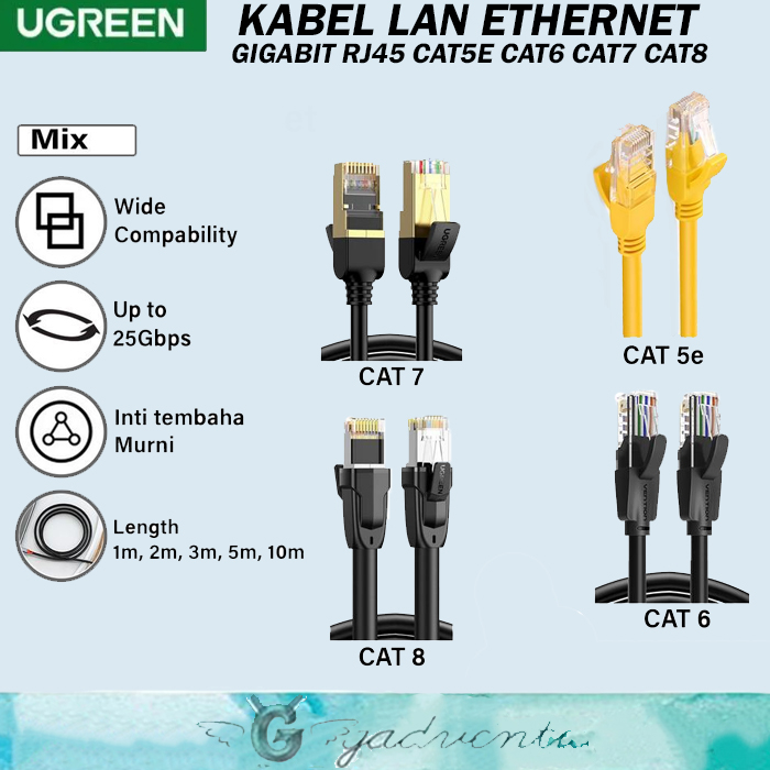Jual UGREEN Belden Comscope Kabel LAN Ethernet Internet Modem Gigabit ...